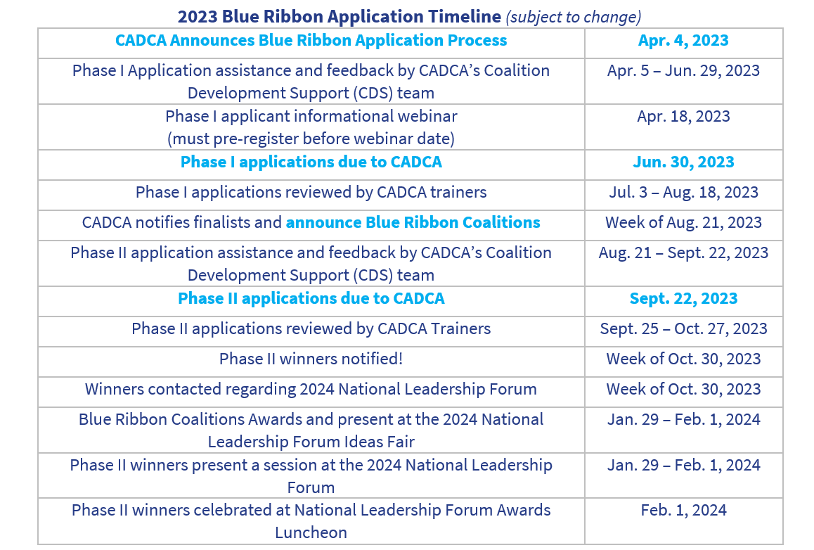 Blue Ribbon Coalitions | CADCA