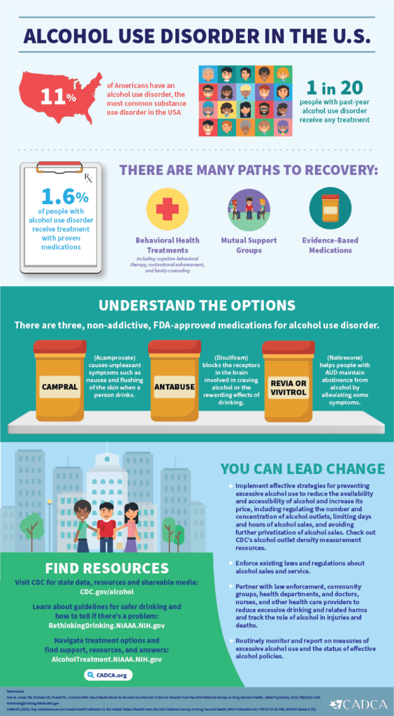 Medications for Alcohol Use Disorder - CADCA