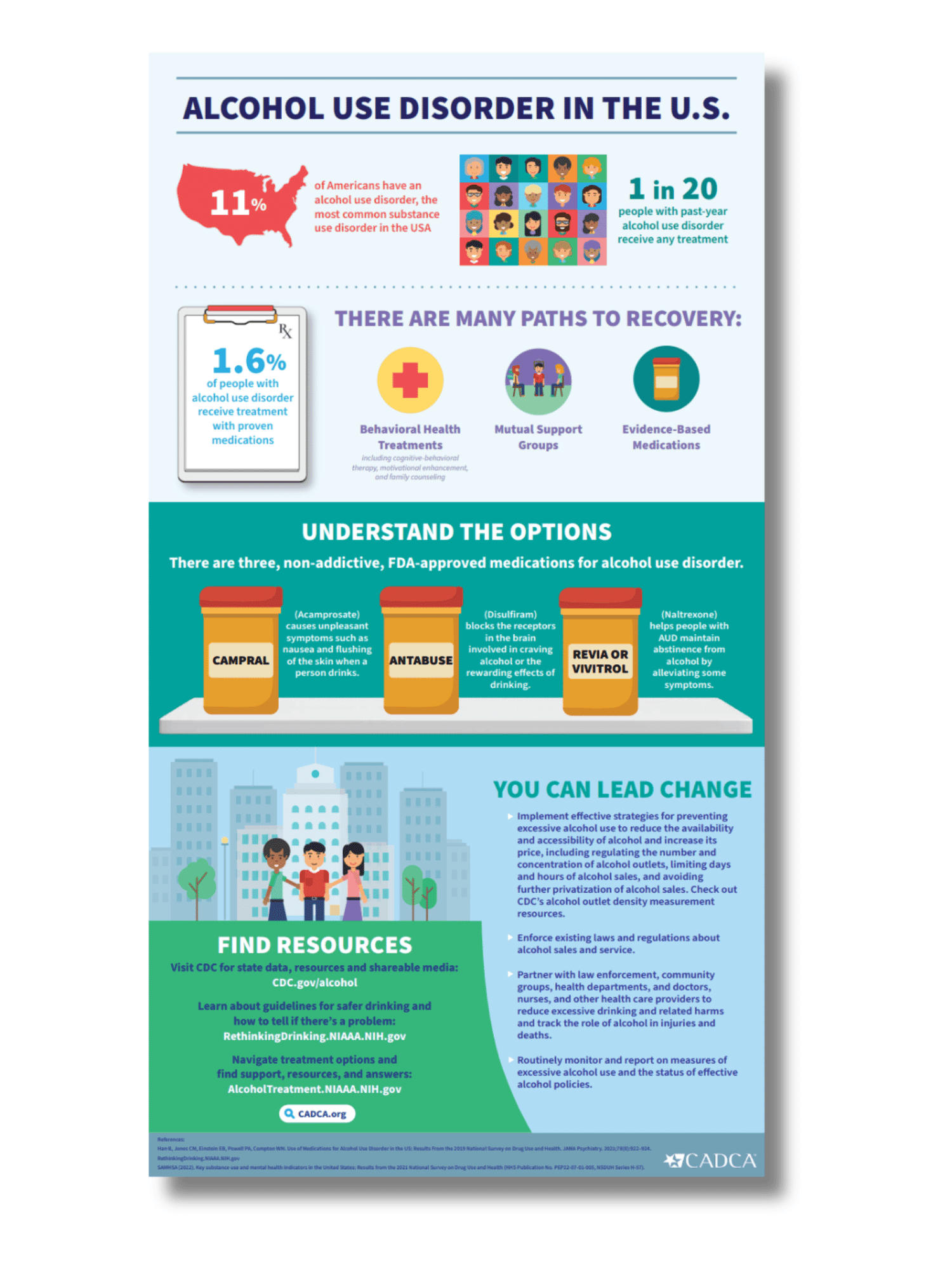 Medications for Alcohol Use Disorder - CADCA