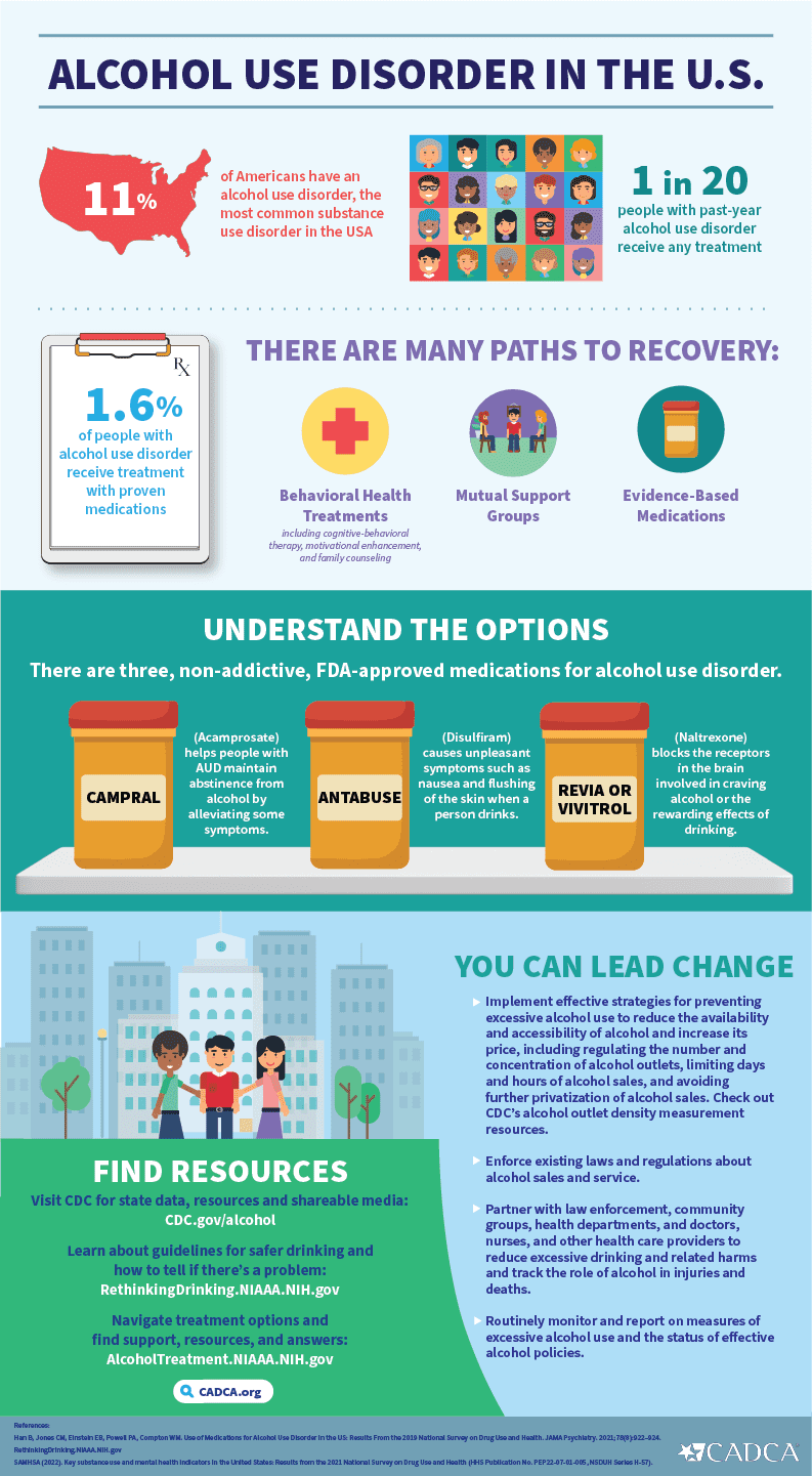 Medications for Alcohol Use Disorder | CADCA